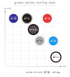 水でスッキリ落とせるgreaxは全7品。柑橘系の爽やかな香り。